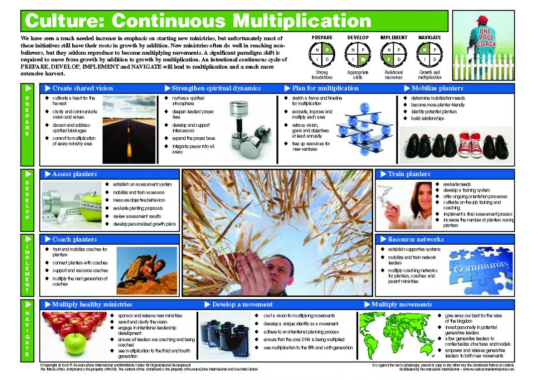 Continuous Multiplication Movements: Storyboard - InFocus