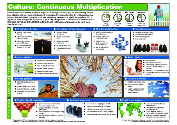 Continuous Multiplication Movements: Storyboard - InFocus