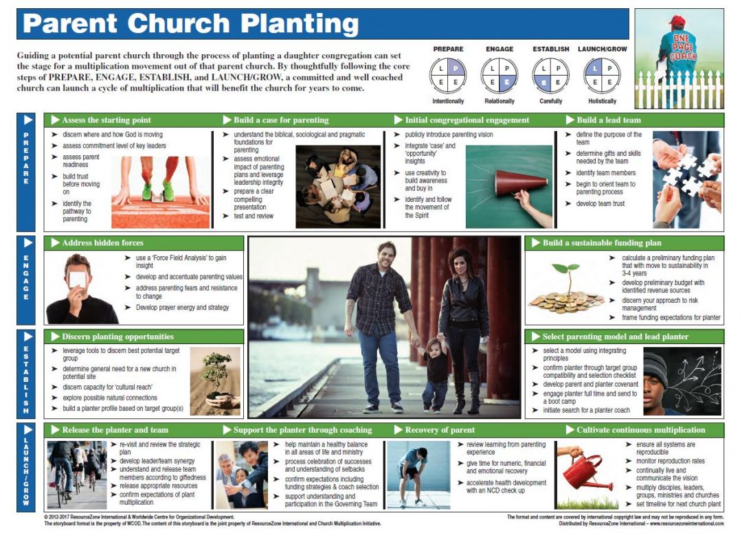 Parent Church Planting - InFocus