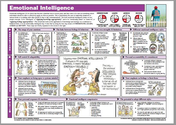 Emotional Intelligence Storyboard - InFocus