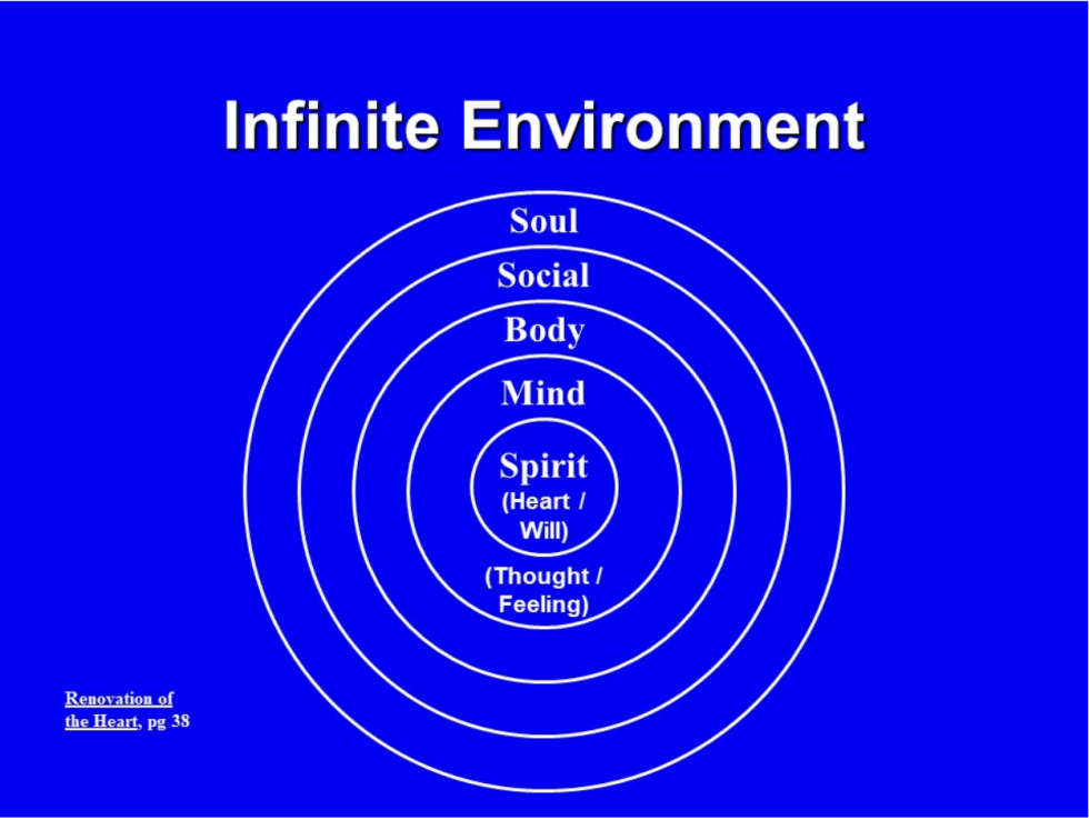 How Jesus Engaged People in their Spiritual Journey - InFocus